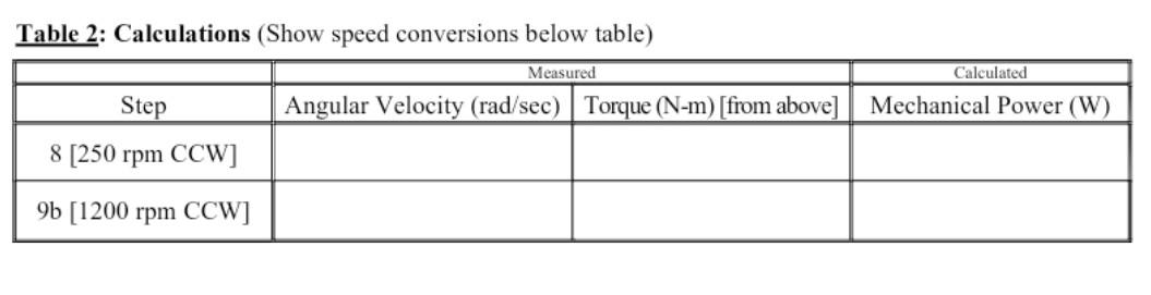 Solved Table 2: Calculations (Show speed conversions below | Chegg.com