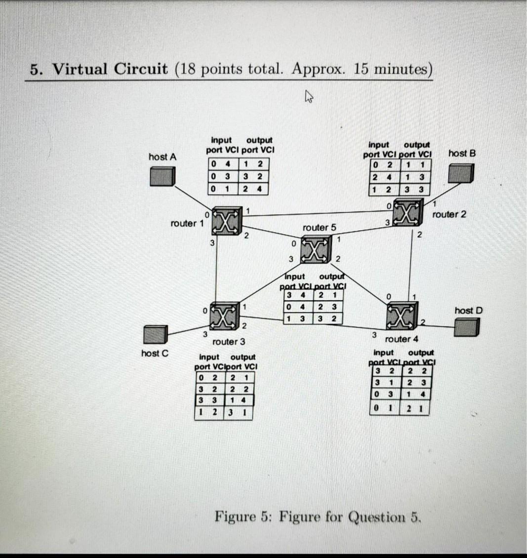 Solved 5. Virtual Circuit (18 points total. Approx. 15 | Chegg.com