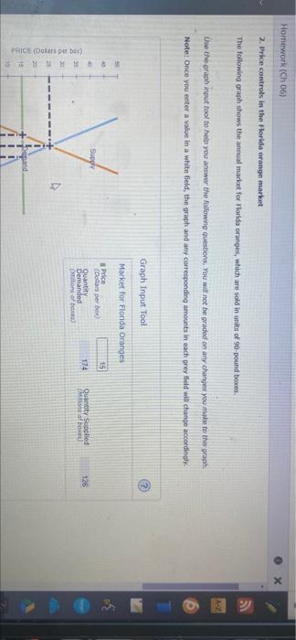 Solved Homework (Ch 06) 2. Price controls in the Horida | Chegg.com