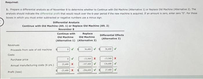 Solved Differential Analysis for Machine Replacement | Chegg.com