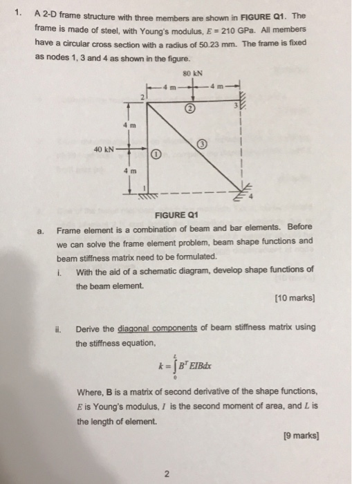 1. A 2-D frame structure with three members are shown | Chegg.com