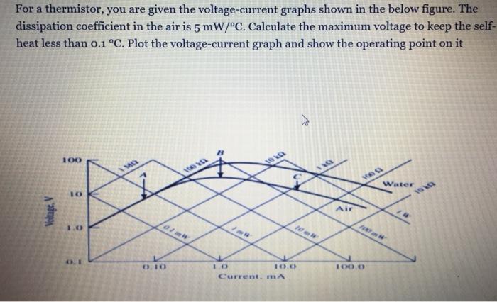 For a thermistor, you are given the voltage-current | Chegg.com
