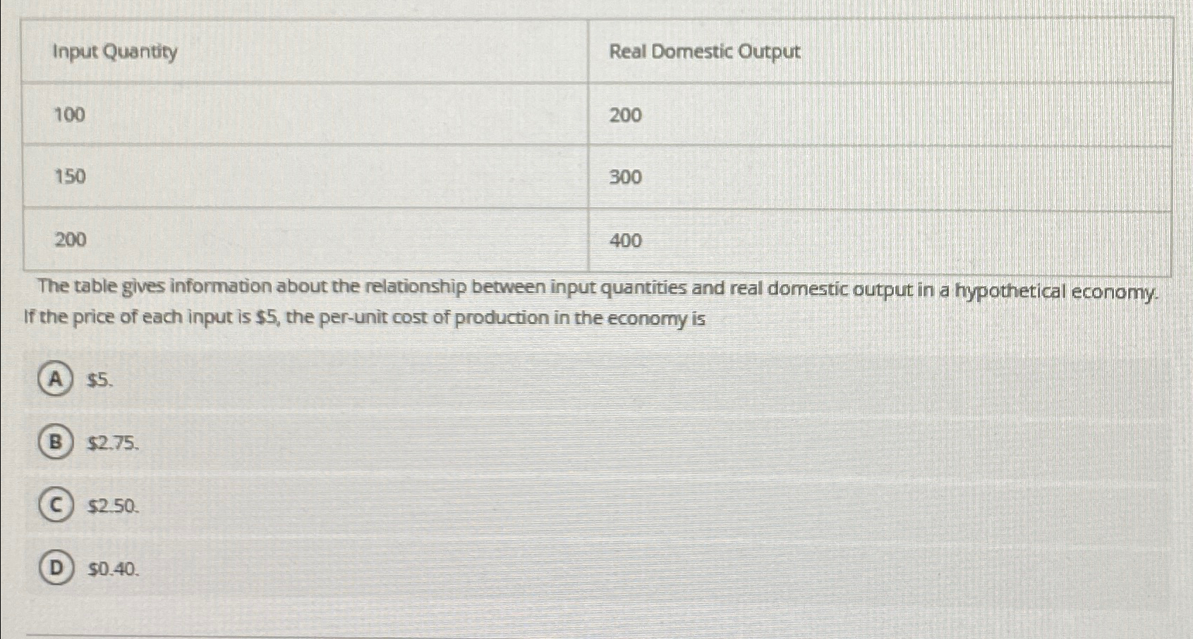 Solved \table[[Input Quantity,Real Domestic | Chegg.com