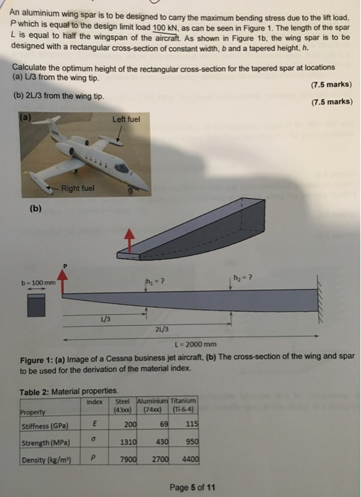 Solved An aluminium wing spar is to be designed to carry the | Chegg.com