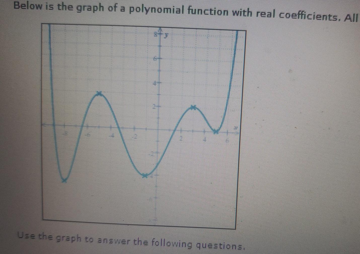 Solved Below is the graph of a polynomial function with real | Chegg.com