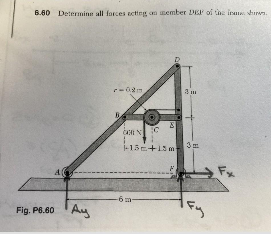 6.60 Determine all forces acting on member DEF of the | Chegg.com