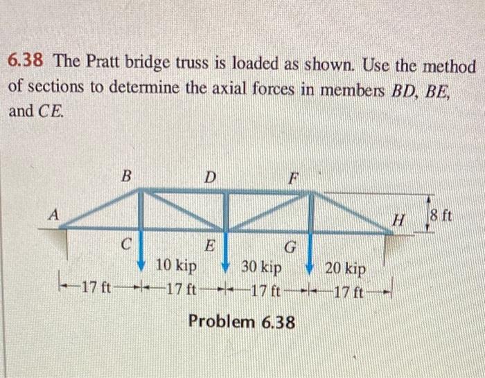 Solved 6.38 The Pratt bridge truss is loaded as shown. Use | Chegg.com