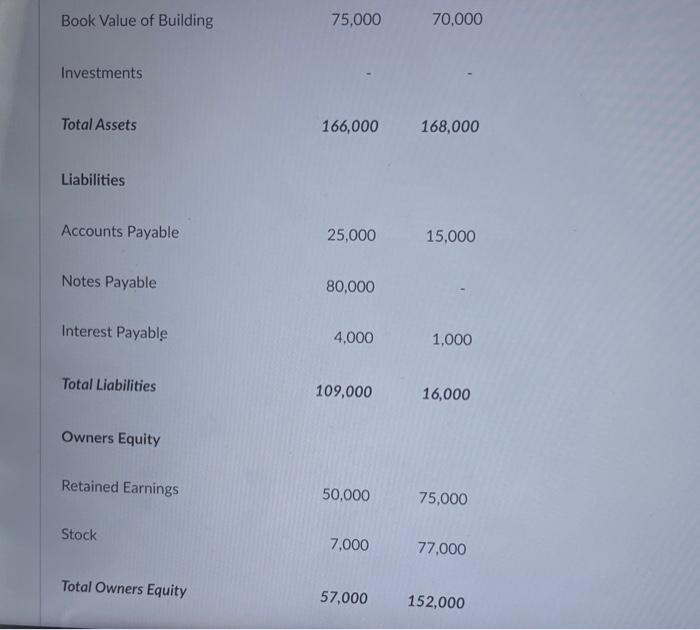 Solved Use the following 2-year Balance Sheet and Income | Chegg.com