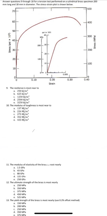 Solved Answer questions 9 through 18 for a tension test | Chegg.com