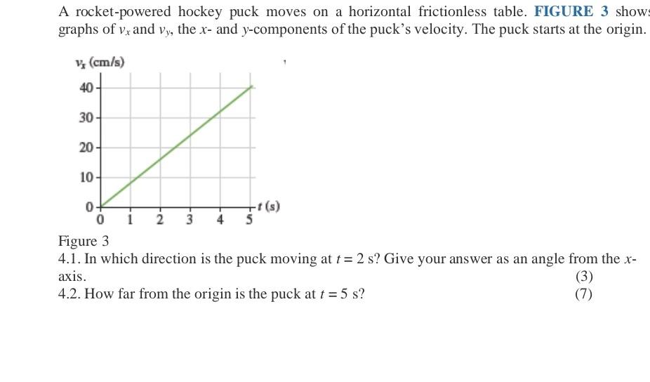 Solved A rocket-powered hockey puck moves on a horizontal | Chegg.com