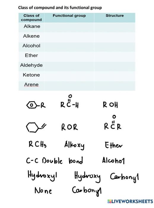 Solved Class of compound and its functional group | Chegg.com