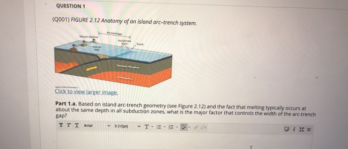 Solved QUESTION 1 (Q001) FIGURE 2.12 Anatomy of an island | Chegg.com