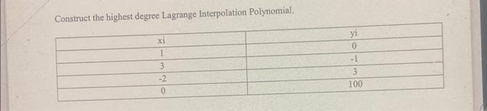 Solved Construct the highest degree Lagrange Interpolation | Chegg.com