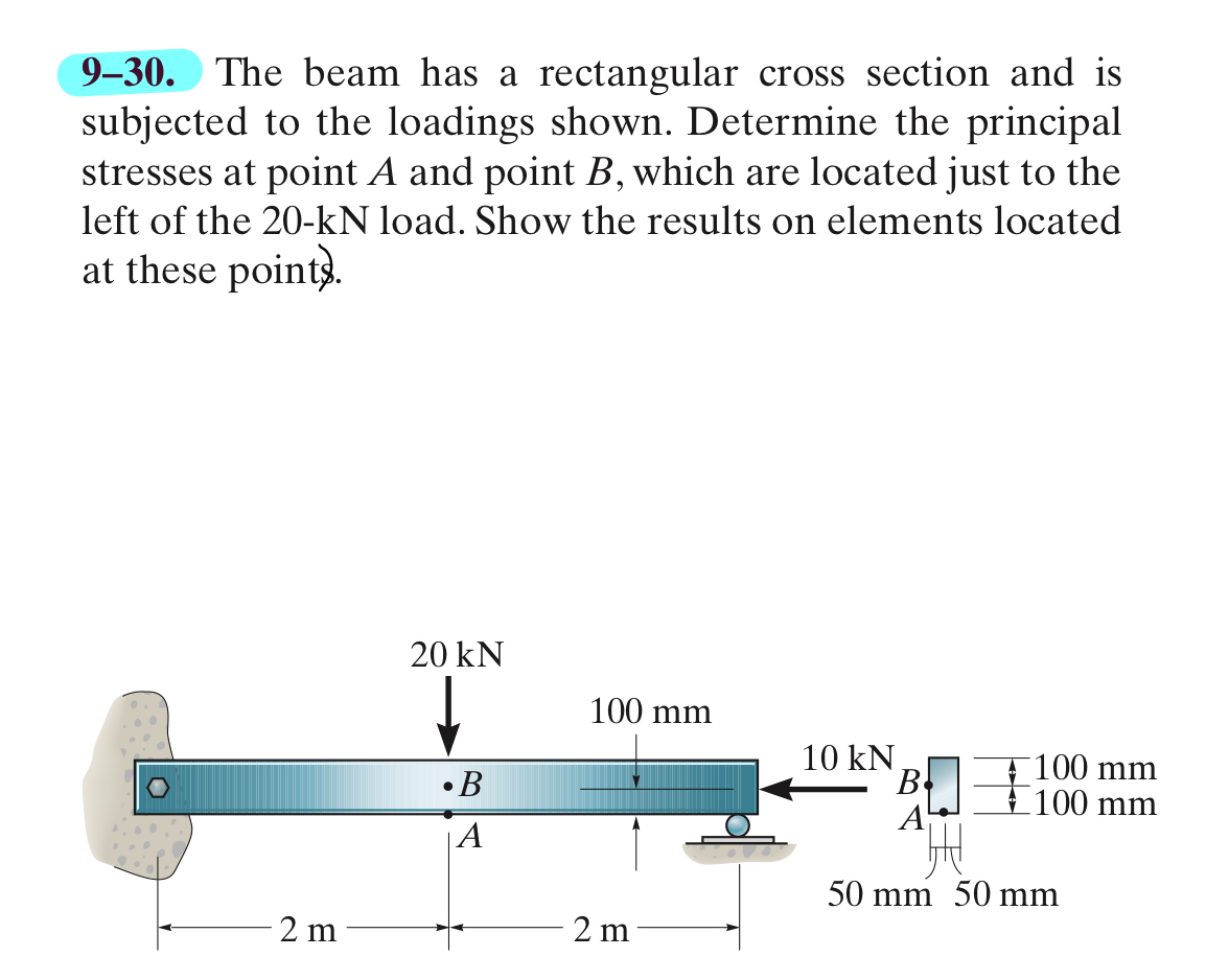 9-30. ﻿The beam has a rectangular cross section and | Chegg.com