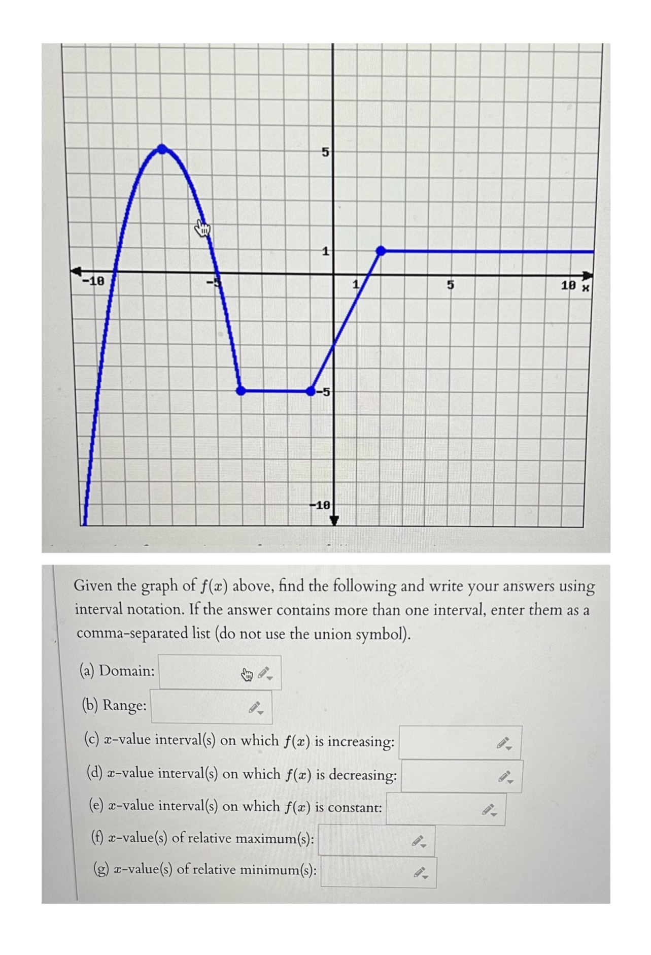 Solved Given the graph of f(x) ﻿above, find the following | Chegg.com