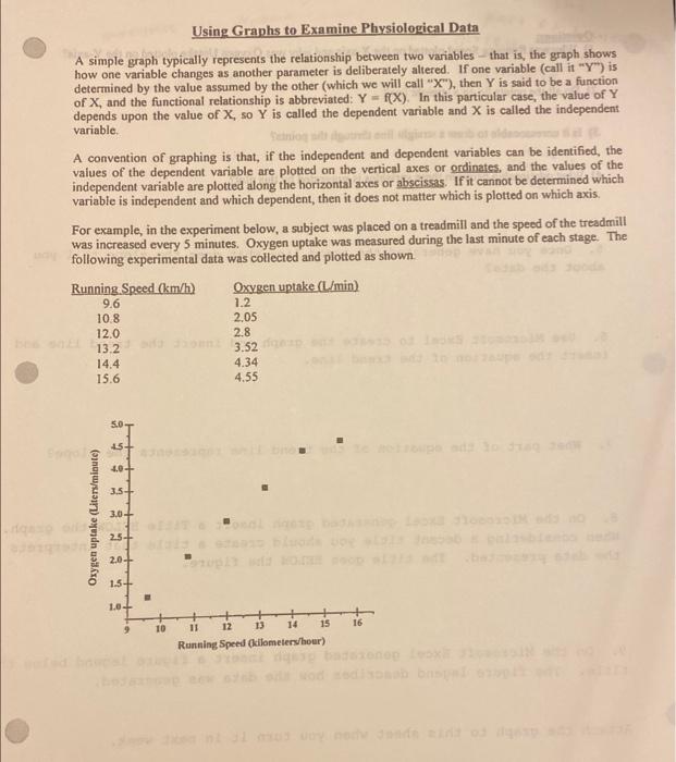 Solved Using Graphs to Examine Physiological Data A simple | Chegg.com