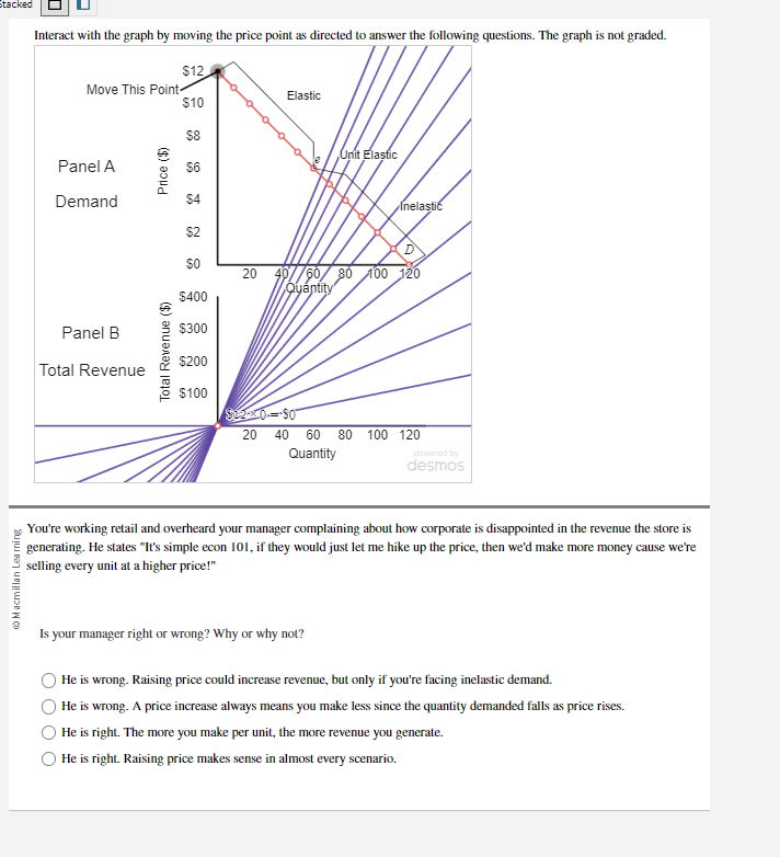 Solved Interact with the graph by moving the price point as | Chegg.com