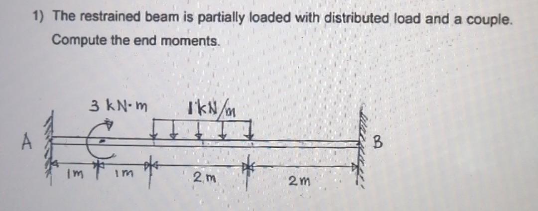 Solved 1) The restrained beam is partially loaded with | Chegg.com