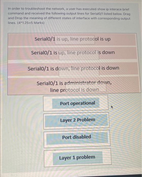 Solved In order to troubleshoot the network, a user has | Chegg.com