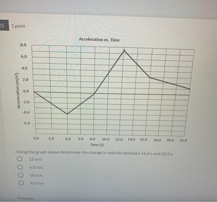Solved 25 1 point Acceleration vs. Time 8,0 6.0 4.0 2.0 | Chegg.com