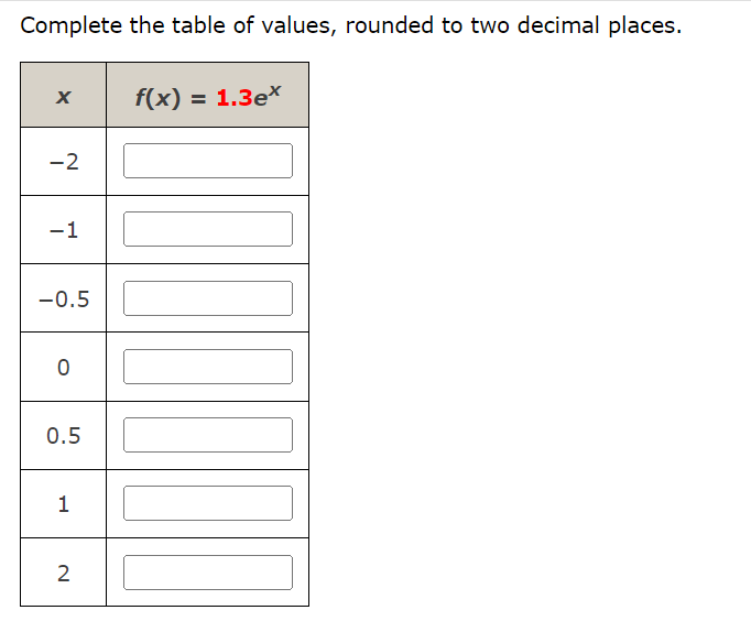 Solved Complete the table of values, rounded to two decimal | Chegg.com