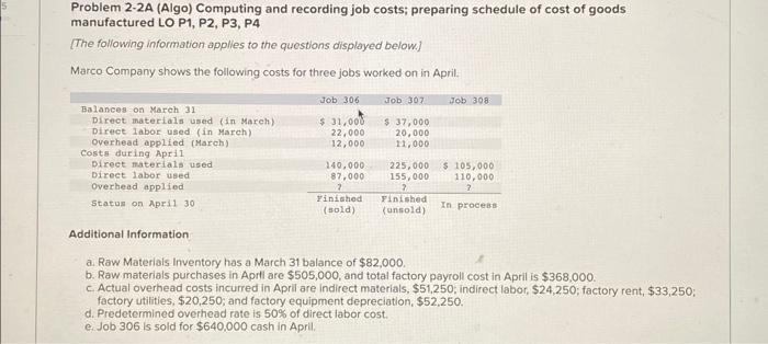 Solved Problem 2-2A (Algo) Computing and recording job | Chegg.com