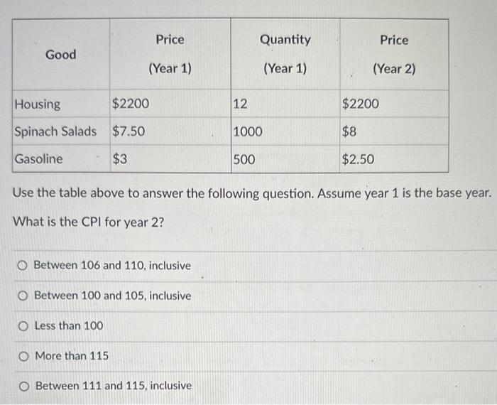 Solved Use the table above to answer the following question. | Chegg.com