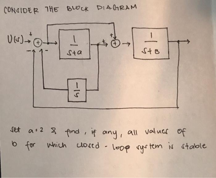 Solved CONSIDER THE BLOCK DIAGRAM مسلم (08 + 1 + l sta StB | Chegg.com