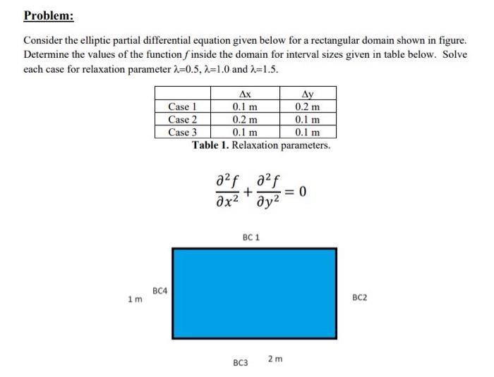 Solved BC1=90 , BC2=95 , BC3=100 , BC4=85 write a MATLAB | Chegg.com
