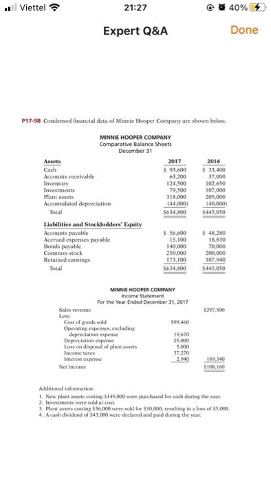 Solved | Viettelệ 40% 21:27 Expert Q&A Done P17-98 Condensed | Chegg.com