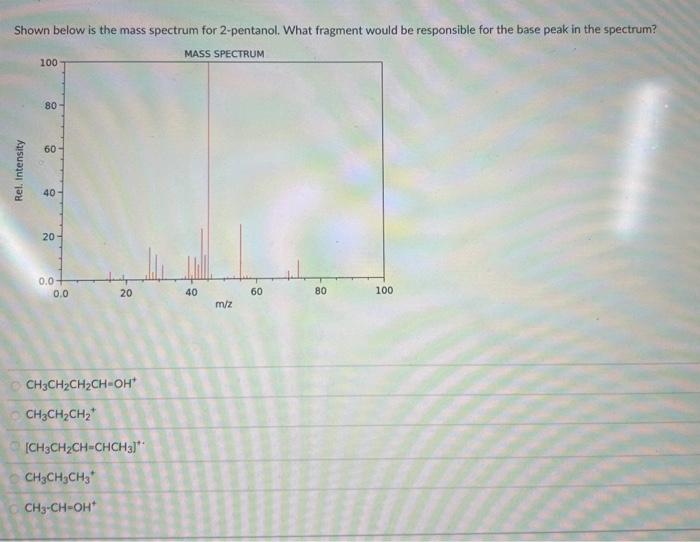 Solved Shown below is the mass spectrum for 2-pentanol. What | Chegg.com