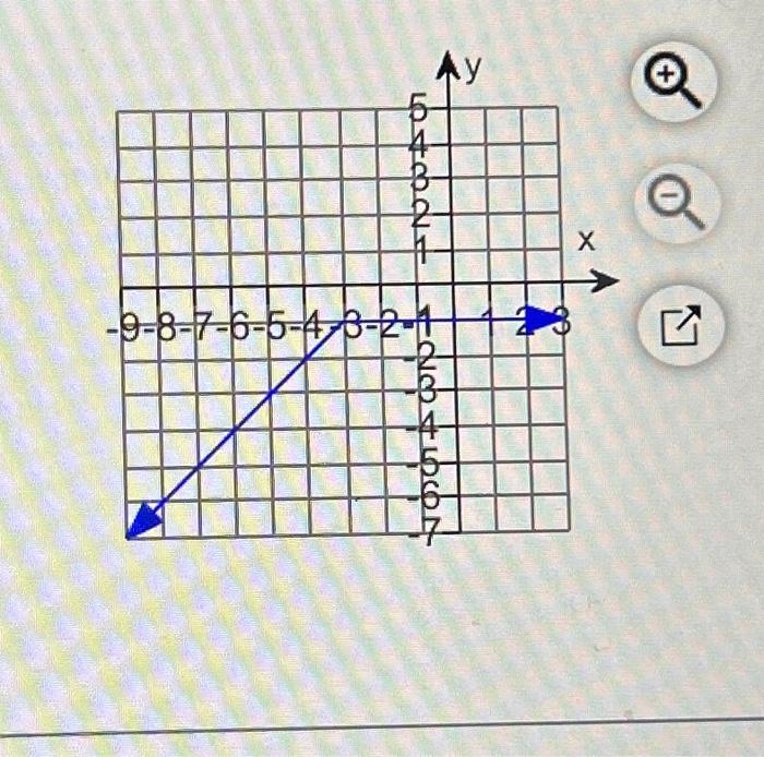 Solved what is the domain and range of this graph? | Chegg.com