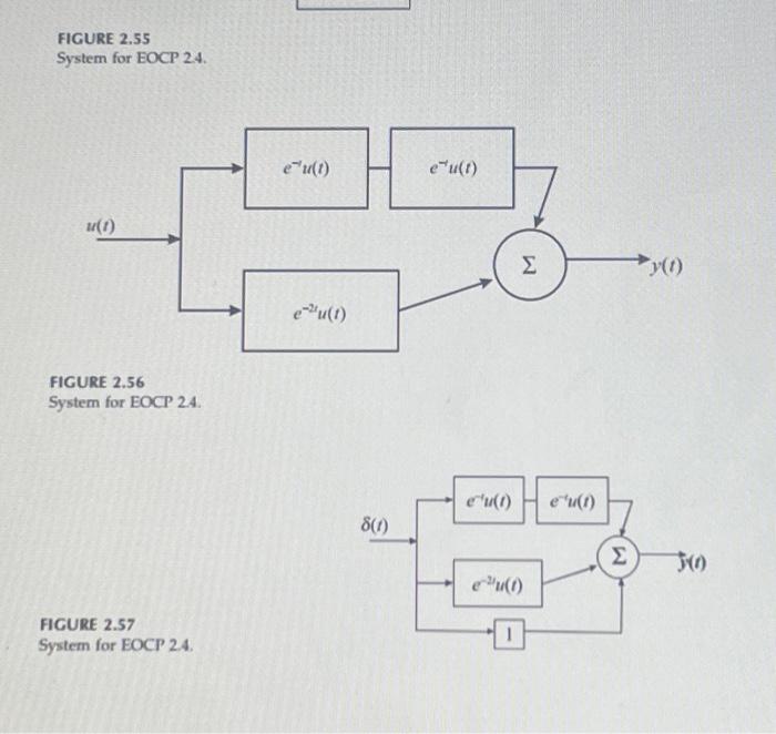 Solved Could Use alittle helpUsing the convolution integral | Chegg.com