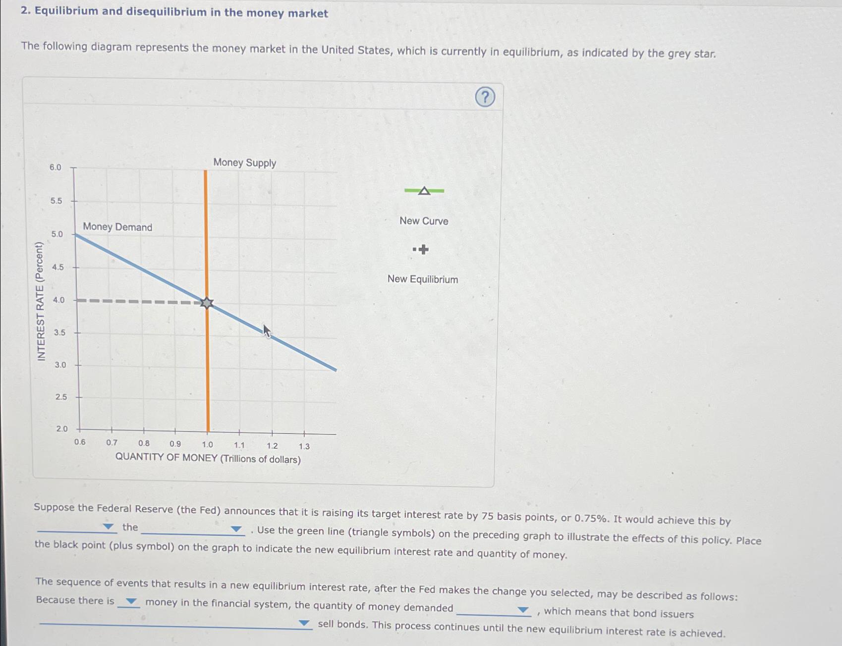 Solved Equilibrium and disequilibrium in the money marketThe | Chegg.com
