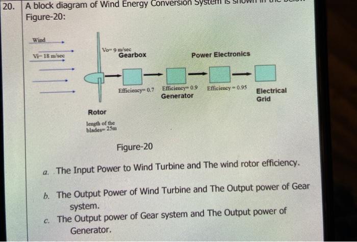 Solved 20. A block diagram of Wind Energy Conversion System | Chegg.com