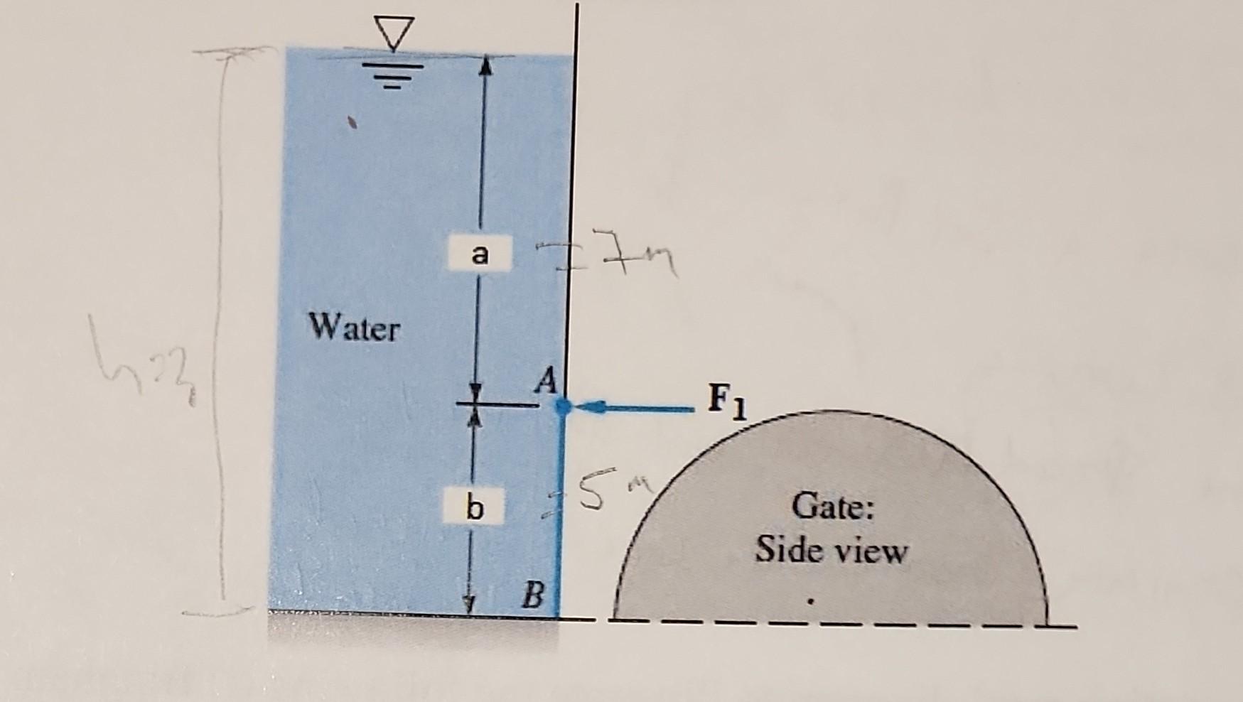 Solved Gate AB in the given image is semicircular, hinged at | Chegg.com