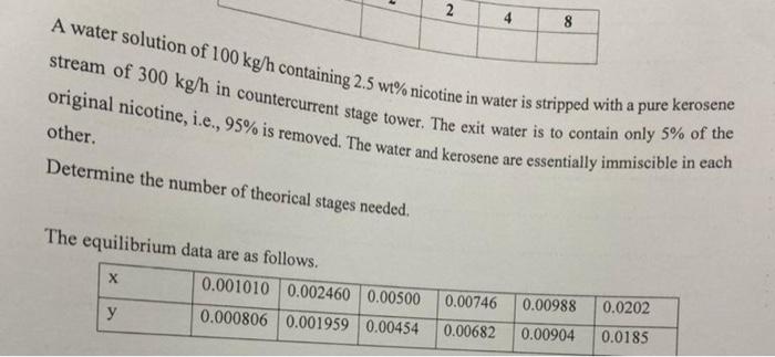 Solved stream of 300 kg/h in countercurrent stage tower. The | Chegg.com