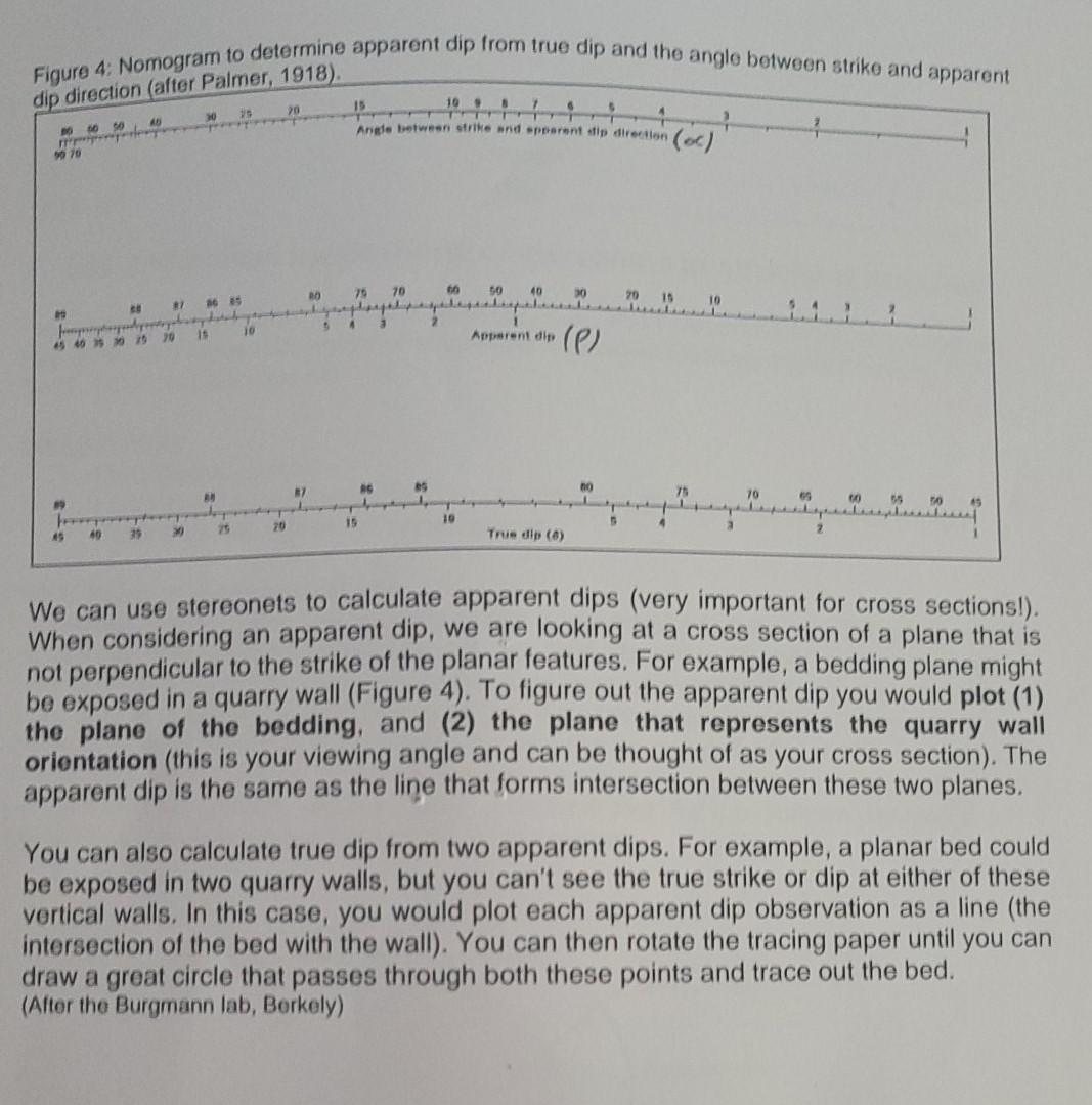 Solved Part 2: True and apparent dip The true dip of a plane | Chegg.com