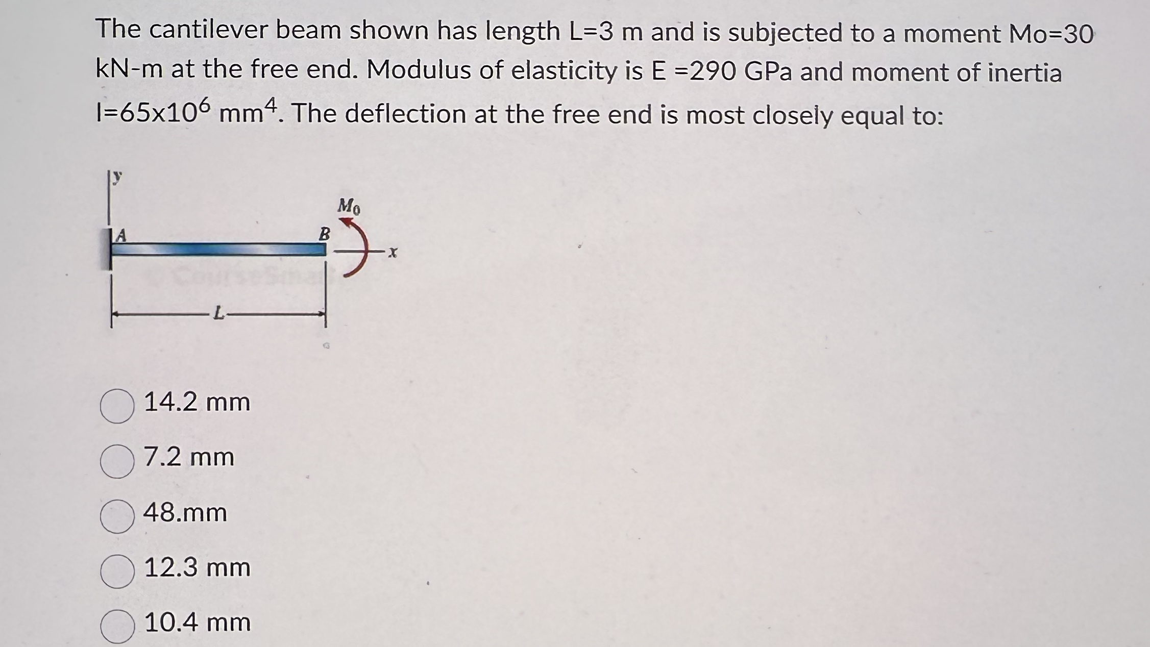 Solved The cantilever beam shown has length L=3m ﻿and is | Chegg.com