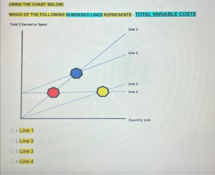 Solved USING THE CHART BELOW: WHICH OF THE FOLLOWING | Chegg.com