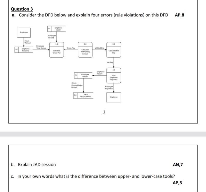 Solved Question 3 a. Consider the DFD below and explain four | Chegg.com