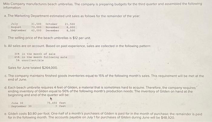 Solved Milo Company manufactures beach umbrellas. The | Chegg.com