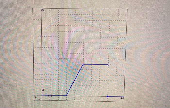Solved The Graph Of Ft Is Given Below Click On Graph To 