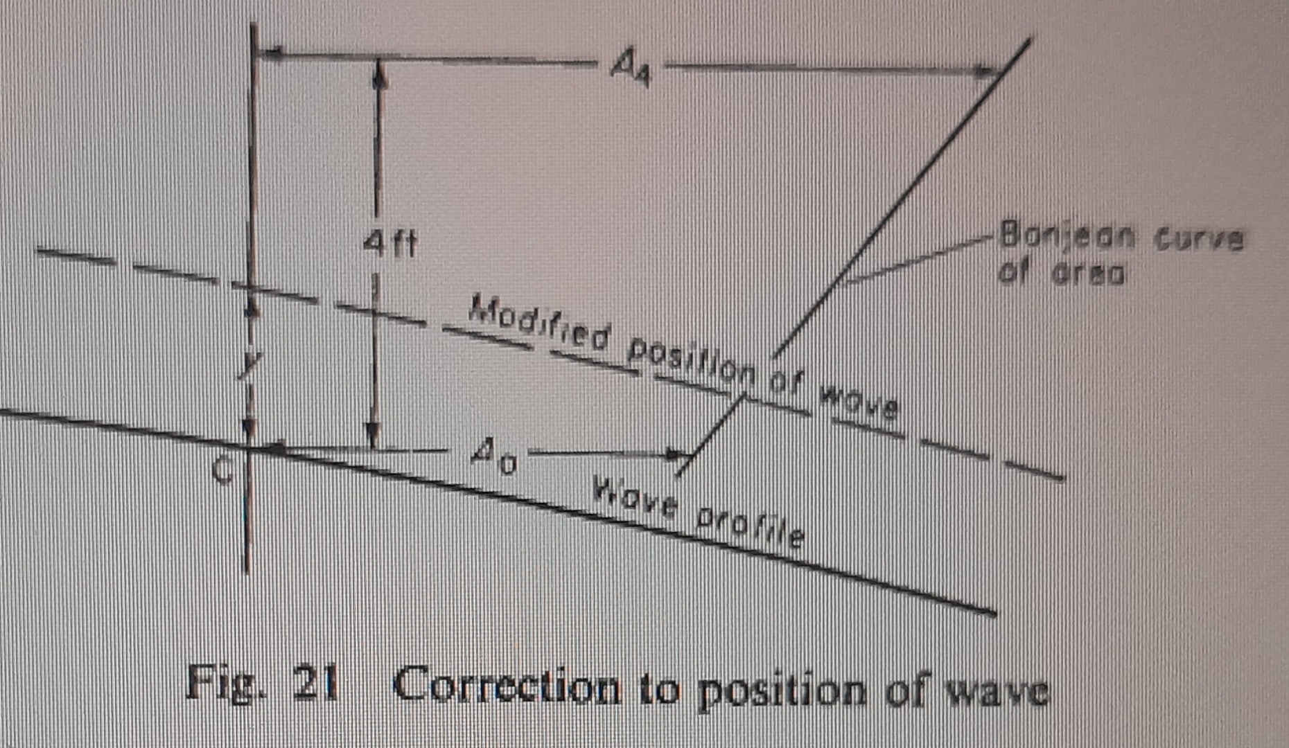 explain the problem step by stepFig. 21 ﻿Correction | Chegg.com