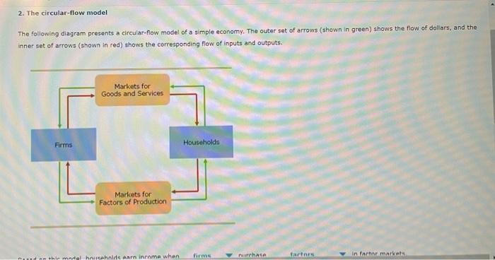 Solved The following diagram presents a circular-flow model | Chegg.com