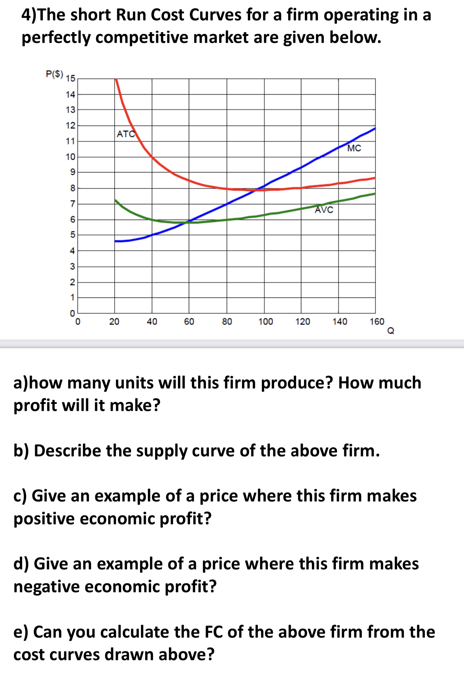 Solved The short Run Cost Curves for a firm operating in a | Chegg.com