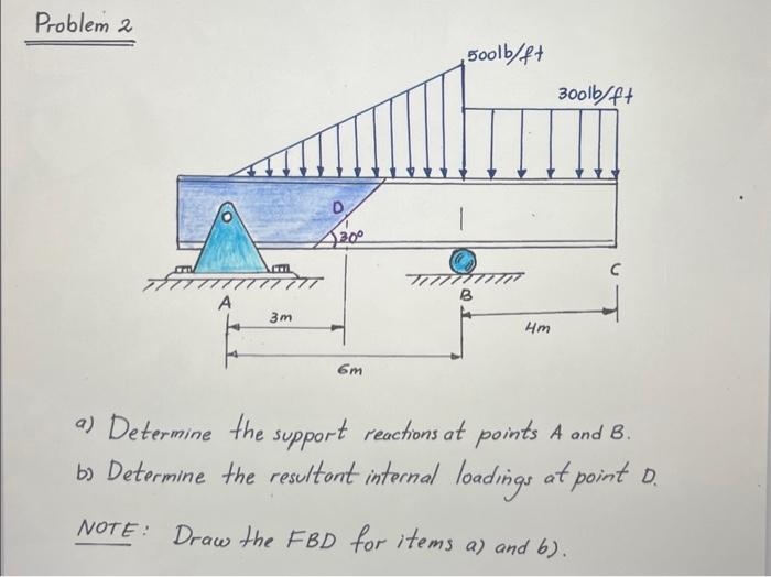 Solved a) Determine the support reactions at points A and B. | Chegg.com