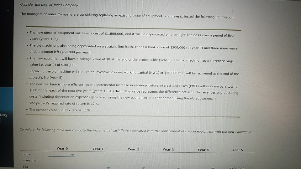 Solved Consider the case of Jones Company: The managers of | Chegg.com
