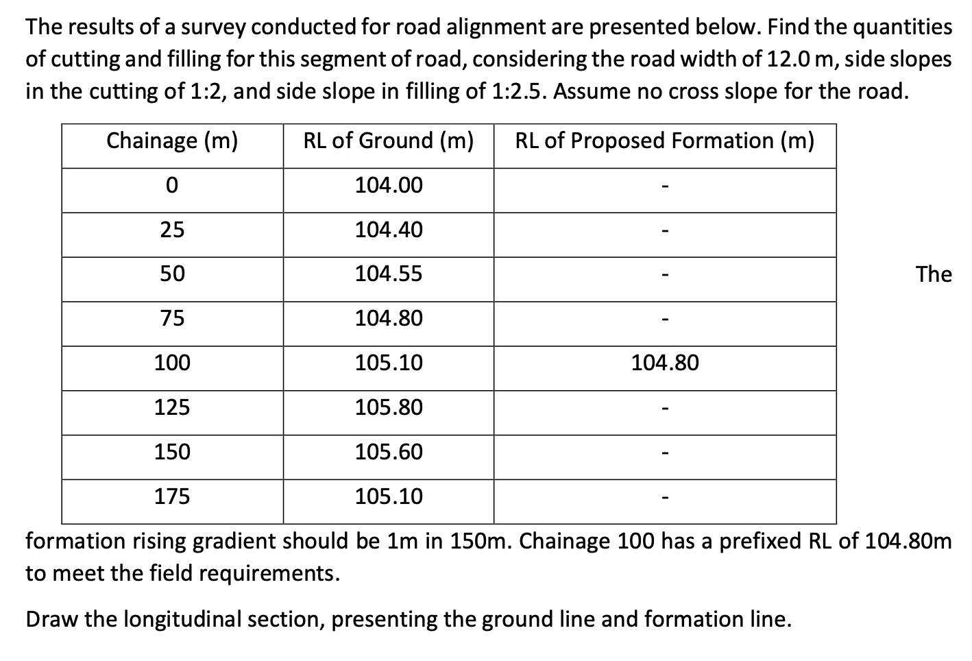 Solved The results of a survey conducted for road alignment | Chegg.com