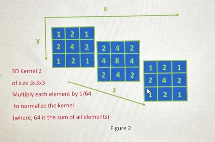 Solved Irt 1: 3-D Image Convolution in spatial domain (50 | Chegg.com